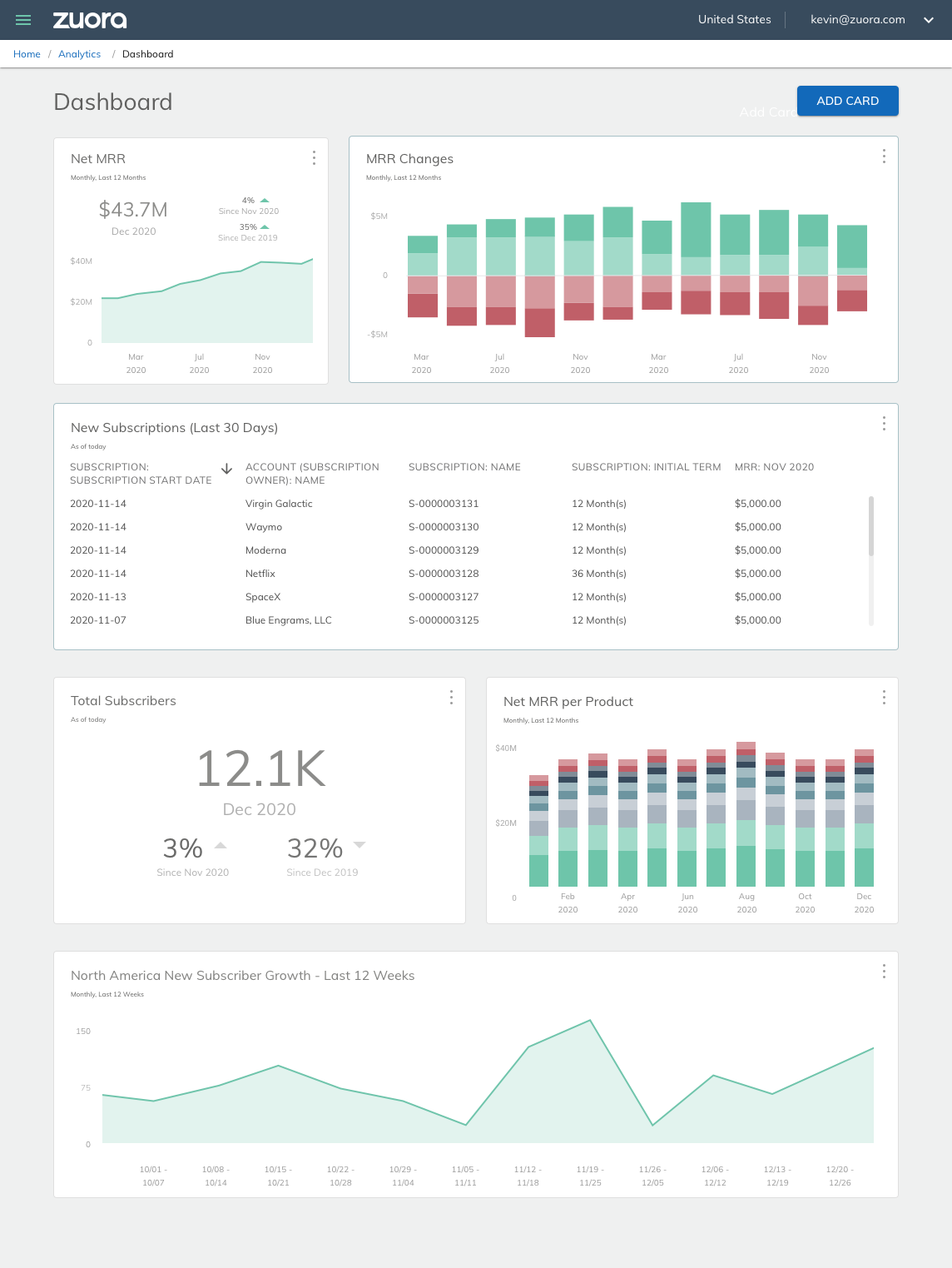 CPQ-FIRST APPROACHES POSITION B2B BUSINESSES TO FAIL - Zuora