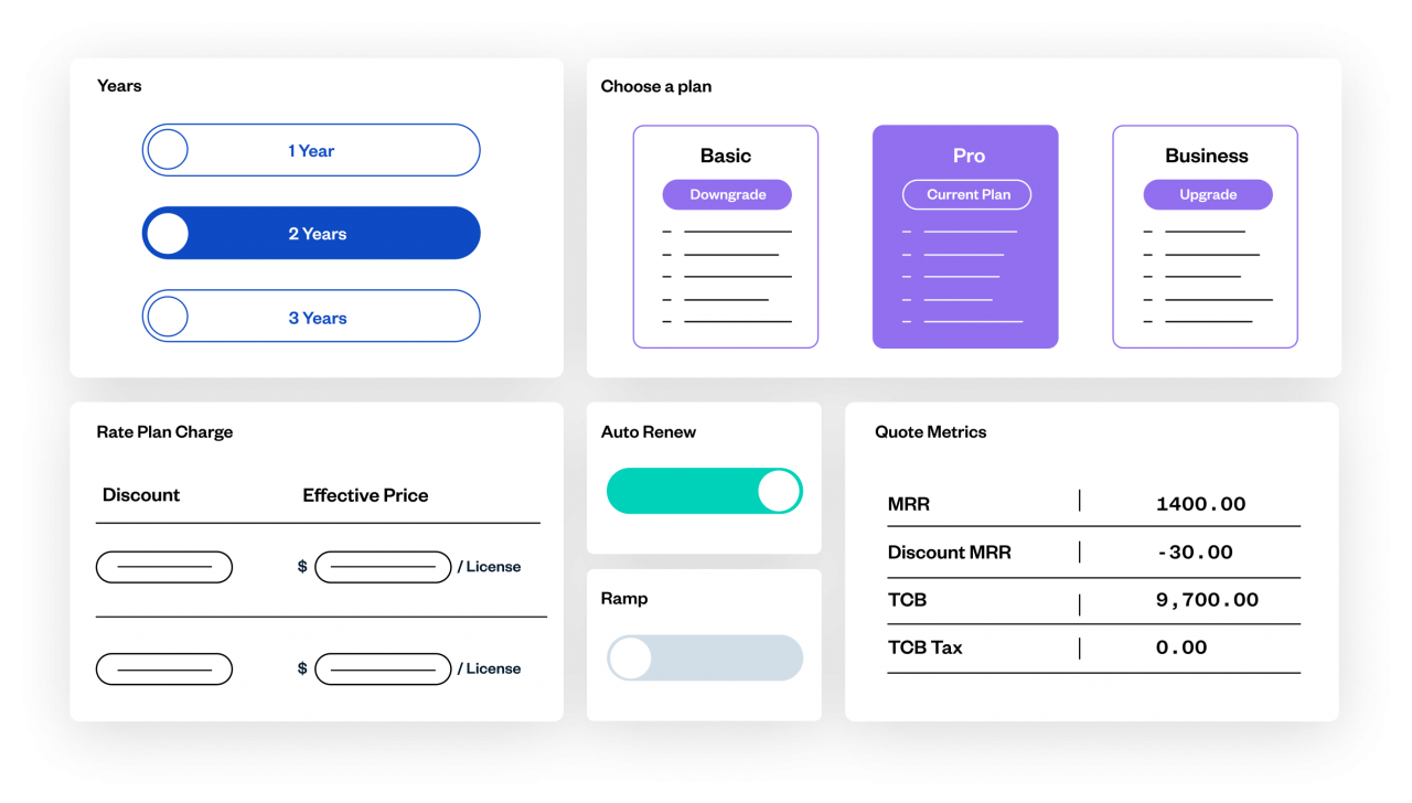 Zuora CPQ | Quoting Software for Subscription Businesses | Zuora