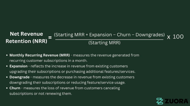 Net Revenue Retention: How to Calculate and Why it matters? - Zuora
