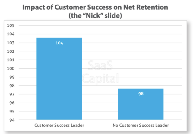 Net Revenue Retention: How to Calculate and Why it matters? - Zuora