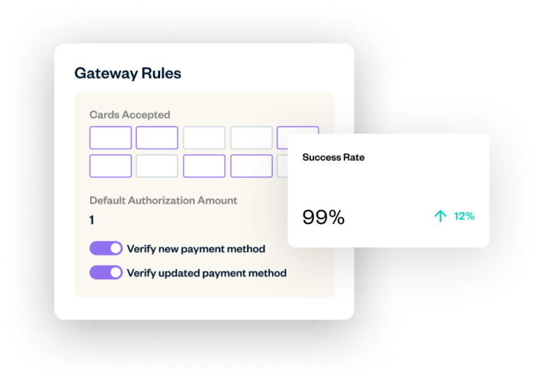 Payment Solutions | Zuora Payments