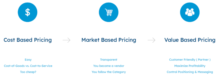 Value Based Pricing - What it is, and how you can implement - Zuora