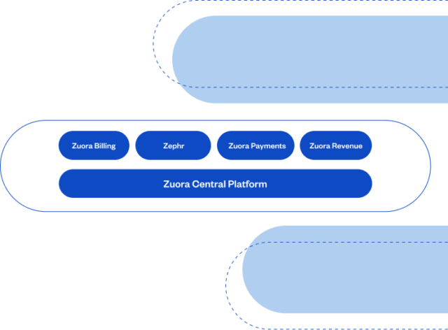 Subscription Management Platform | Zuora Platform