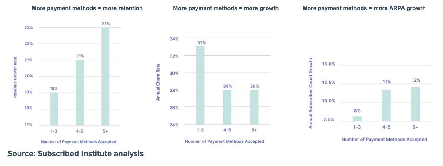 6 keys to unlock a subscriber-led growth strategy - Zuora