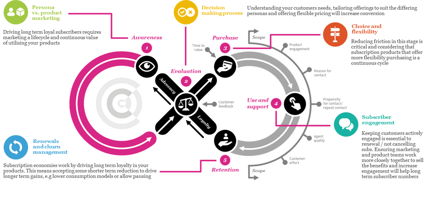 Nurturing long-term customer relationships to unlock growth in ...