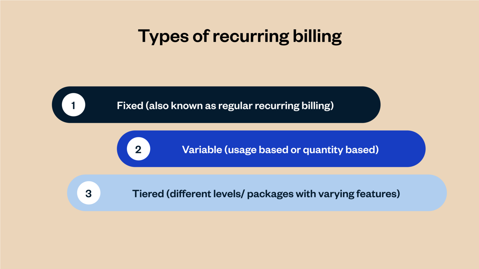 Recurring Billing Explained: Key Concepts & Benefits - Zuora