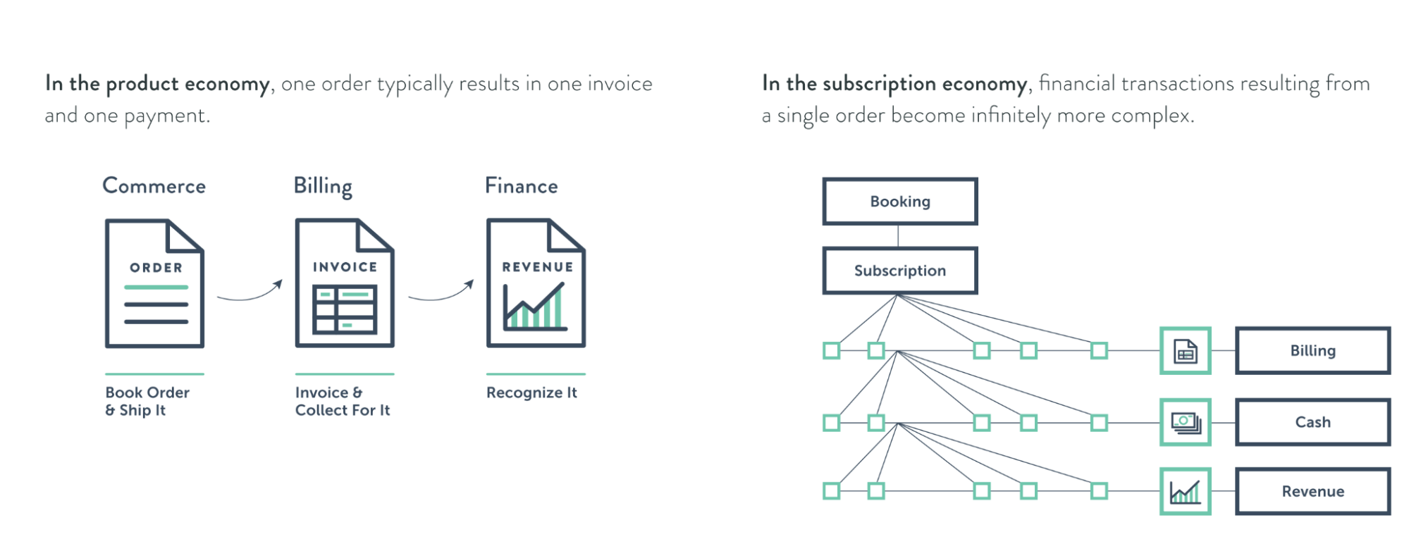 How to transform your ERP - Zuora