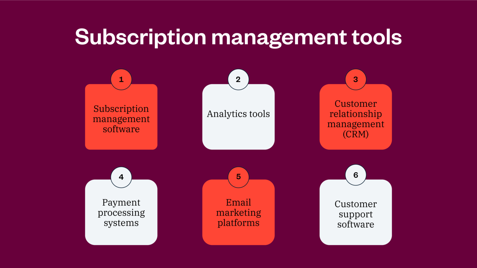 Subscription management: Definition, process, tools - Zuora