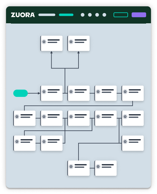 Subscription Billing Software | Zuora Billing - Zuora