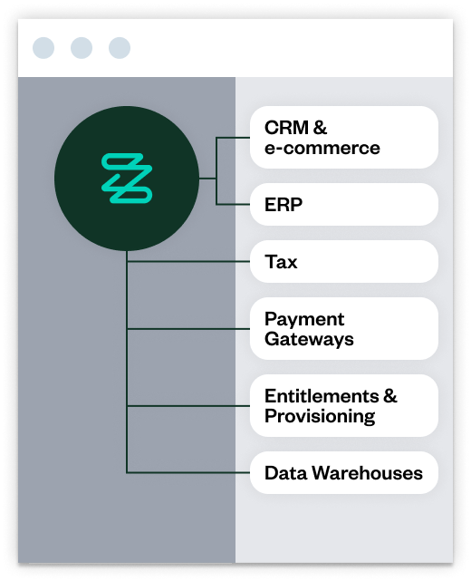 Subscription Billing Software | Zuora Billing - Zuora
