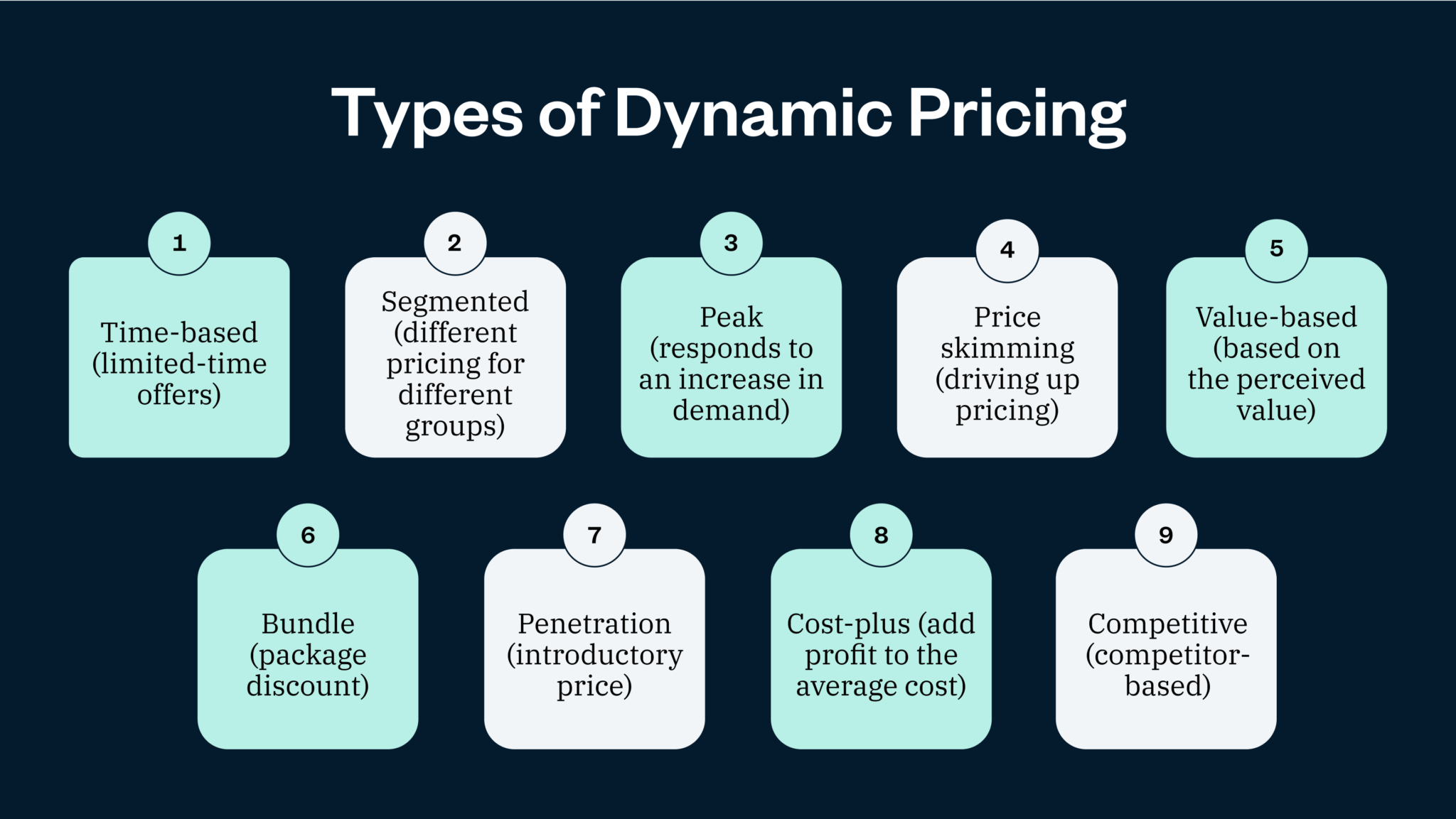 Dynamic Pricing: Benefits, best practices and how to implement - Zuora