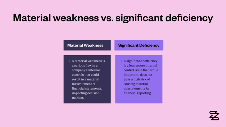 Material Weakness: What it is, how it affects finance, and examples - Zuora