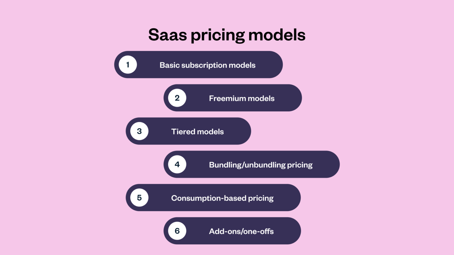 SaaS pricing models: A comprehensive monetization guide - Zuora