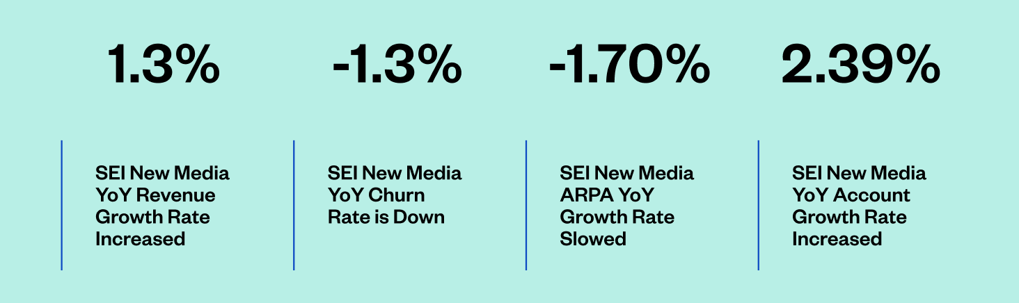 Streaming Media Trends 2024: Navigating Growth and Challenges in a ...