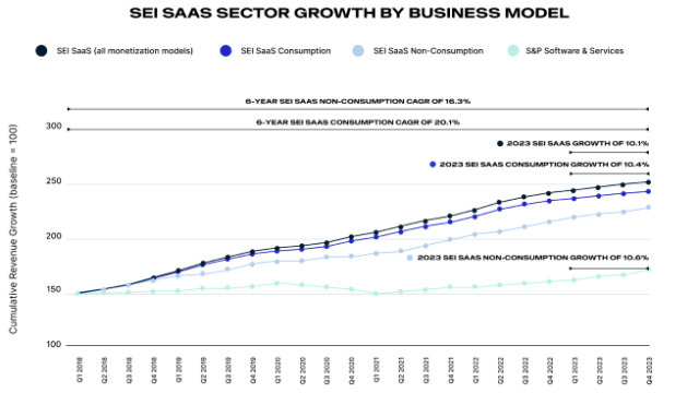 Usage-Based Pricing: Models, Benefits & Implementation - Zuora