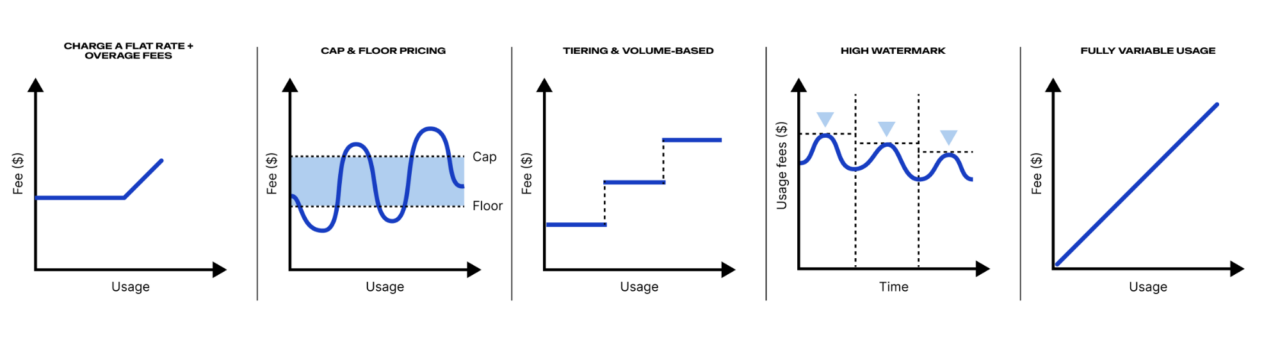 The Future of GenAI Pricing Metrics and Models - Zuora