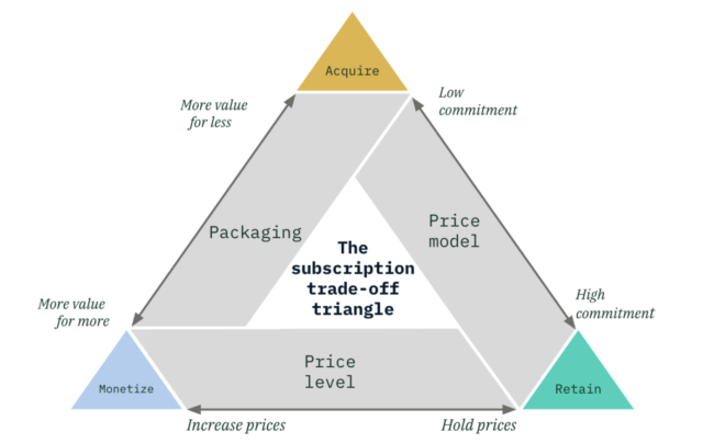 Flexible pricing — what it is, why it matters, and how to do it right ...
