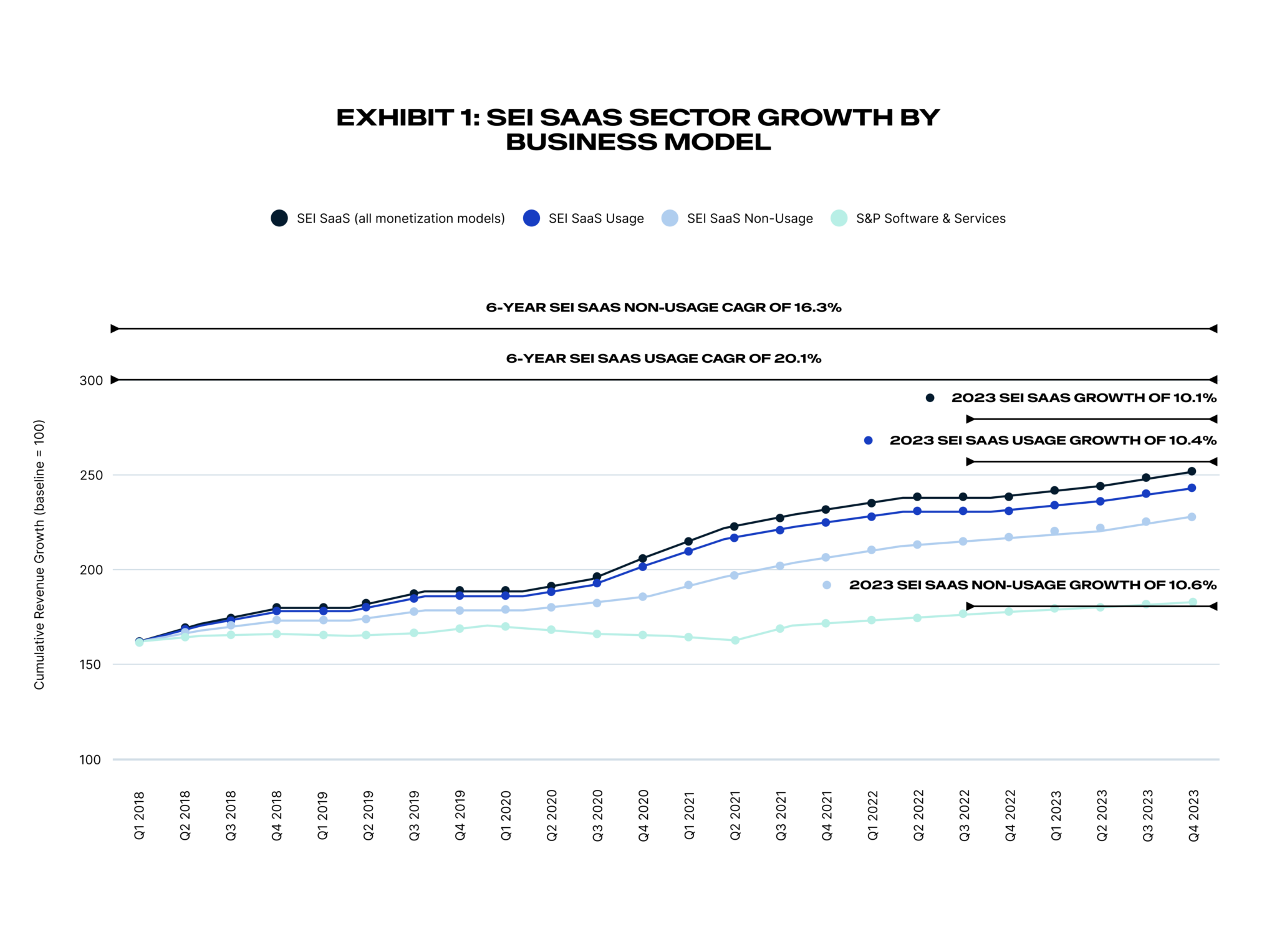 The Future of Private Equity Backed SaaS - Zuora