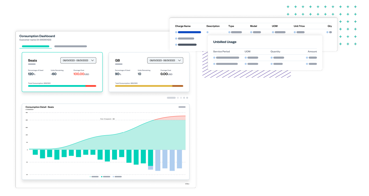 Logiciel de facturation récurrente flexible | Zuora Billing – Zuora