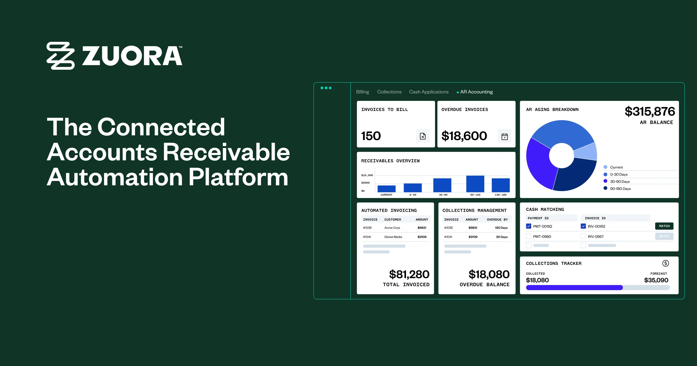 The Connected Accounts Receivable Automation Platform - Zuora